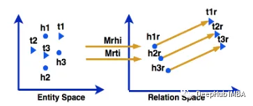 知识图谱嵌入模型 (KGE) 的总结和比较_kge complex-CSDN博客