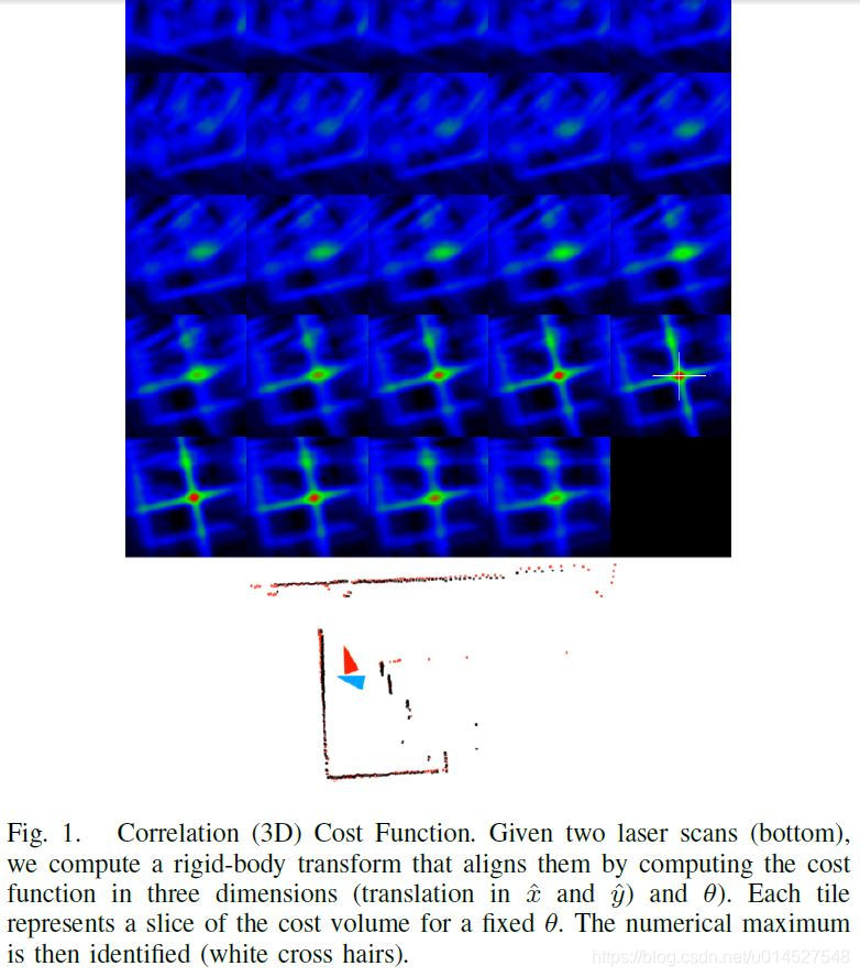 Real-Time Correlative Scan Matching 翻译和总结-CSDN博客