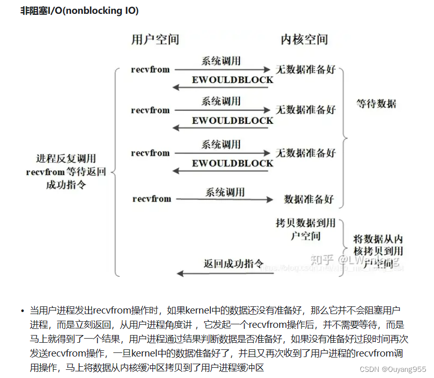 Unix的五种IO模型_unix io模型-CSDN博客