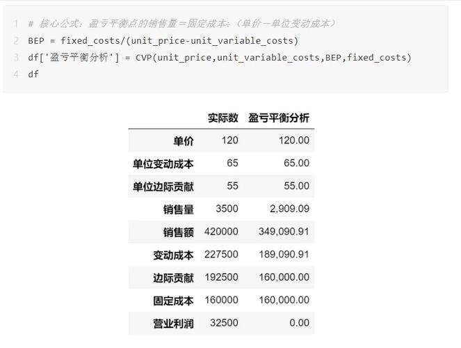 财务人员学python有意义吗 财务人员学python有用吗 Csdn博客