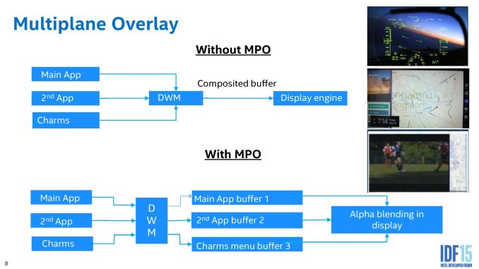video render--MPO--hardware overlay_multiplane overlay-CSDN博客