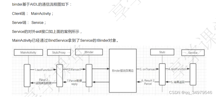 Binder 机制 java&native_java binder-CSDN博客