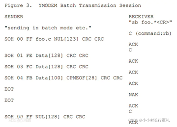 Android基于Ymodem协议升级嵌入式MCU主控_android ymodem-CSDN博客