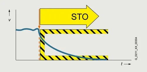 STO SS1 SS2 SLS 安全释义-CSDN博客