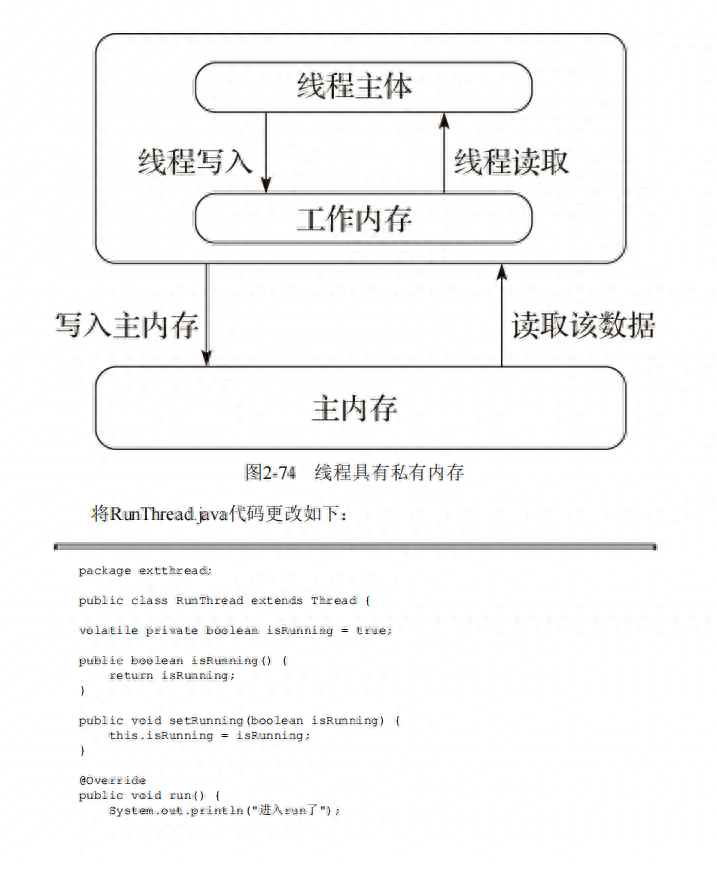 神作《java多线程核心技术3》开源几分钟被下架！github昙花一现java多线程编程核心技术第3版高洪岩 Pdf 下载 Csdn博客