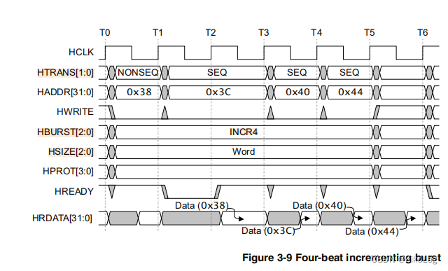 基于UVM对AHB-SRAM模块验证（1.sequence输入激励）_uvm ahb sram-CSDN博客