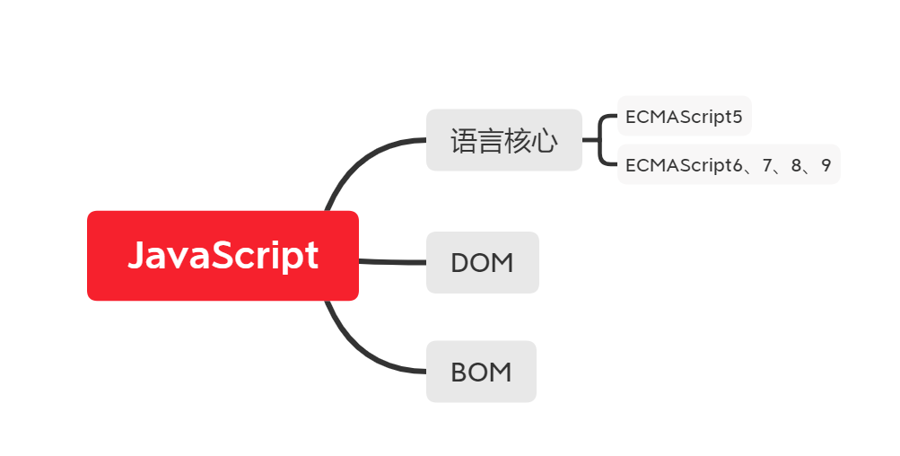 〖大前端 - 基础入门三大核心之JS篇①〗- 初步认识Javascrip_js 大前端-CSDN博客