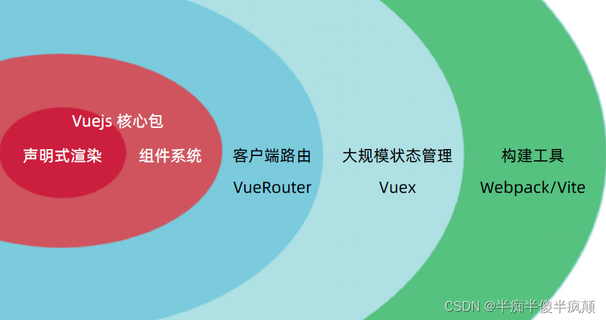 Vue快速上手和Vue指令-CSDN博客