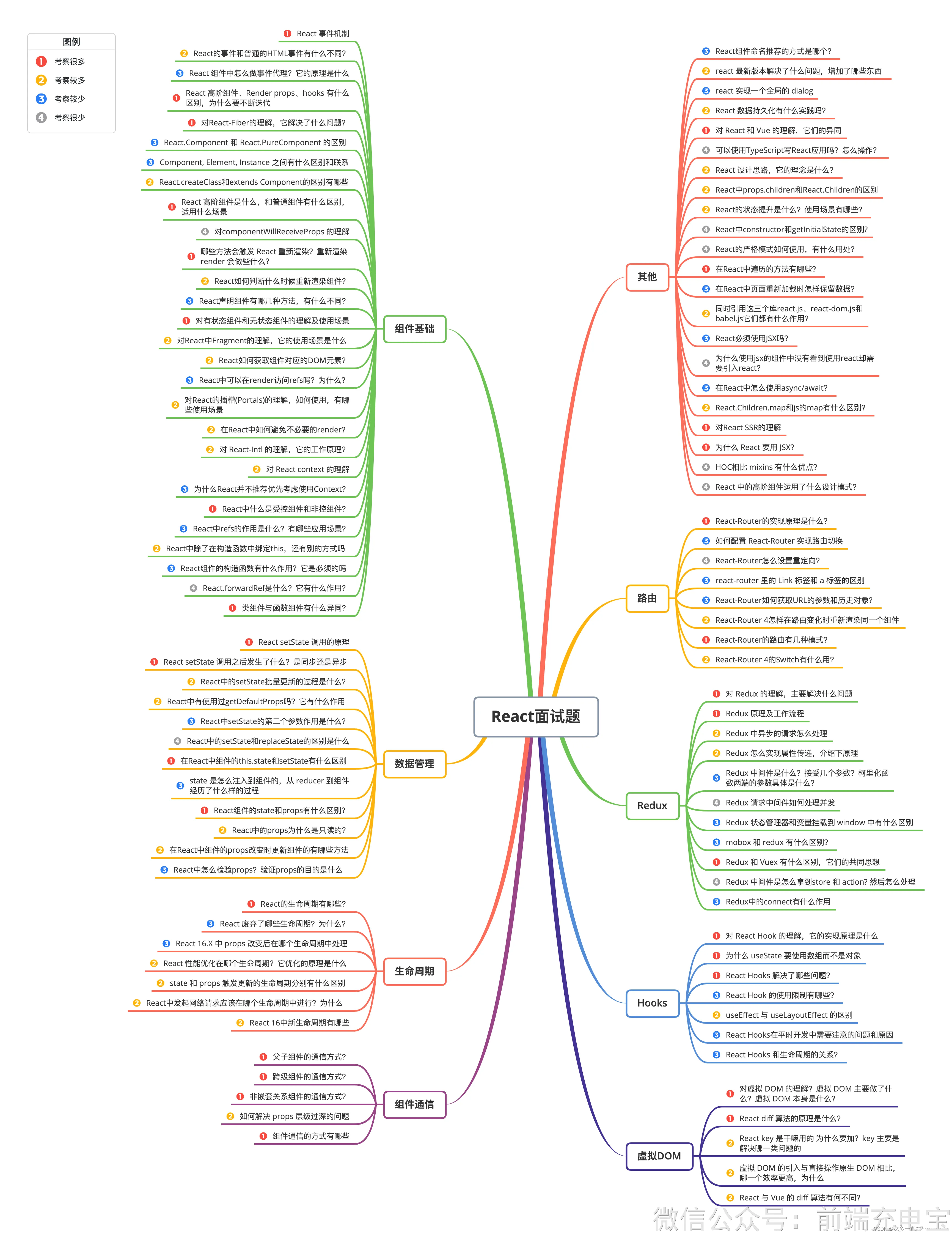 前端React组件基础_react click-CSDN博客