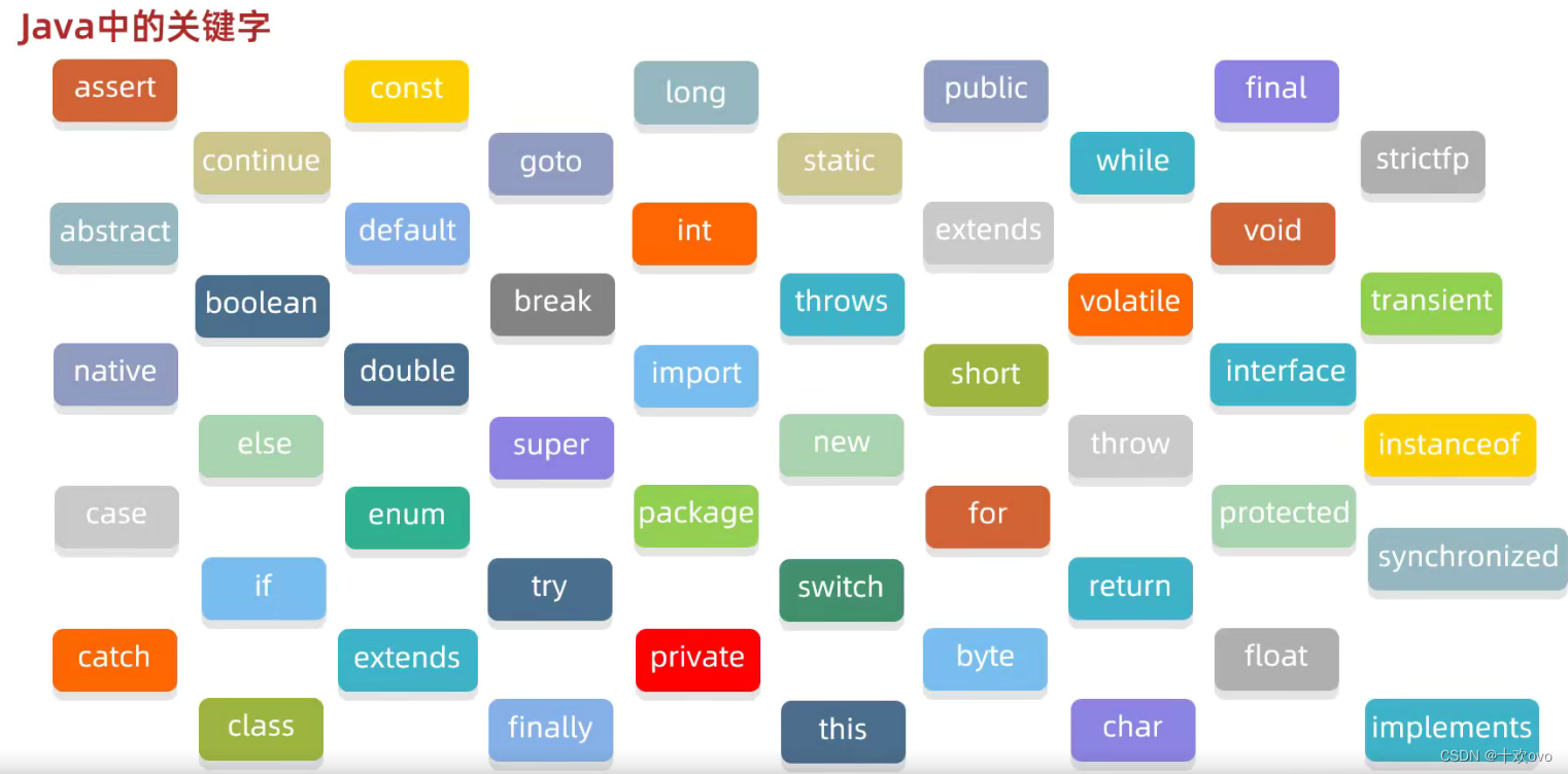【Day2 Java基础概念】_double price = 5299.00-CSDN博客