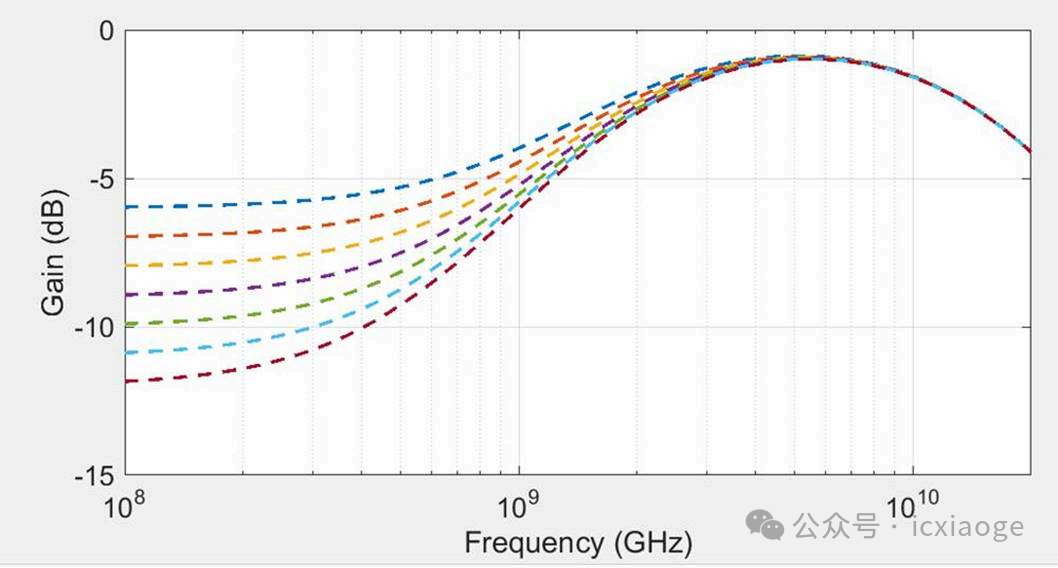 PCIe物理层_CTLE（continuous time linear equalizer）-CSDN博客