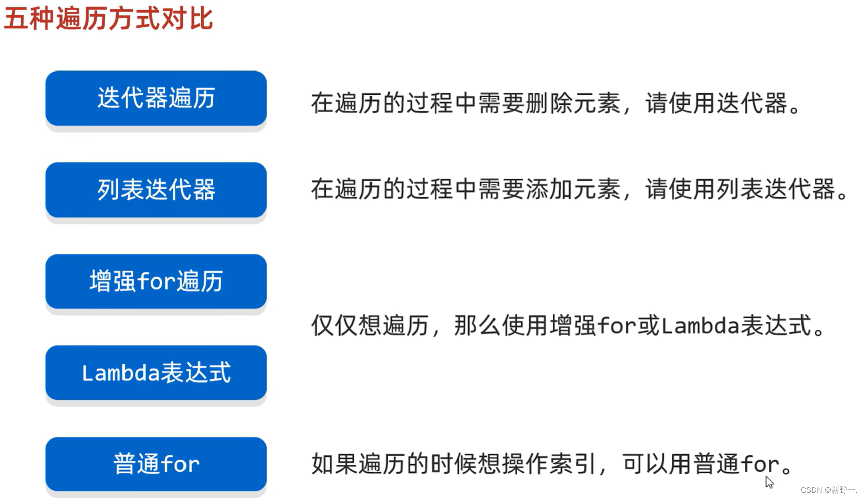 java-单列集合List详解_java list-CSDN博客