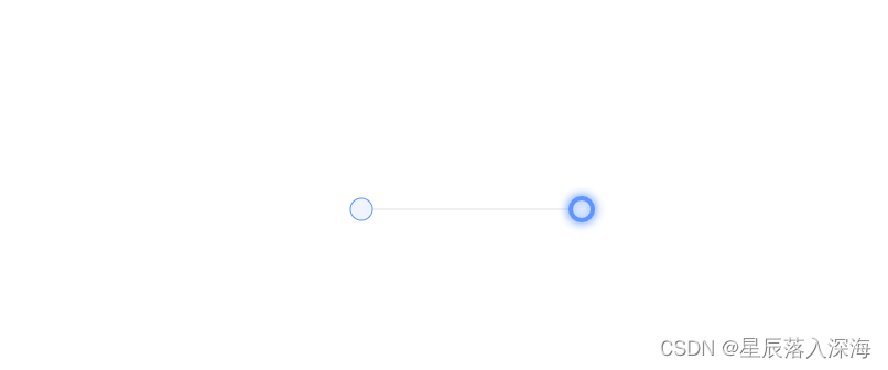 Ant G6 在vue项目上的引入以及使用-CSDN博客
