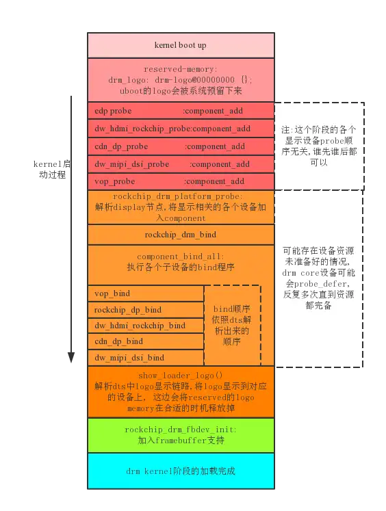 【DRM】DRM Display Driver Guide_android adb查看drm信息-CSDN博客