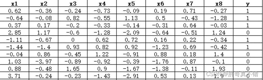 Python实现GA遗传算法优化随机森林分类模型(RandomForestClassifier算法)项目实战_基于遗传算法的随机森林模型-CSDN博客