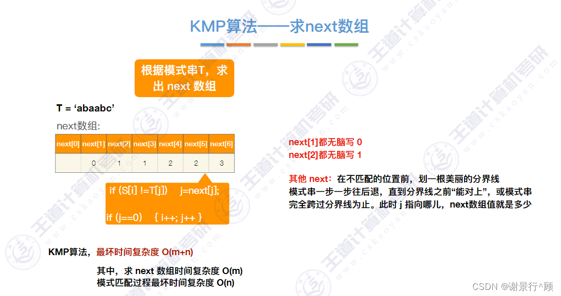 深入理解KMP算法及其Next/NextVal数组在字符串匹配中的应用-CSDN博客