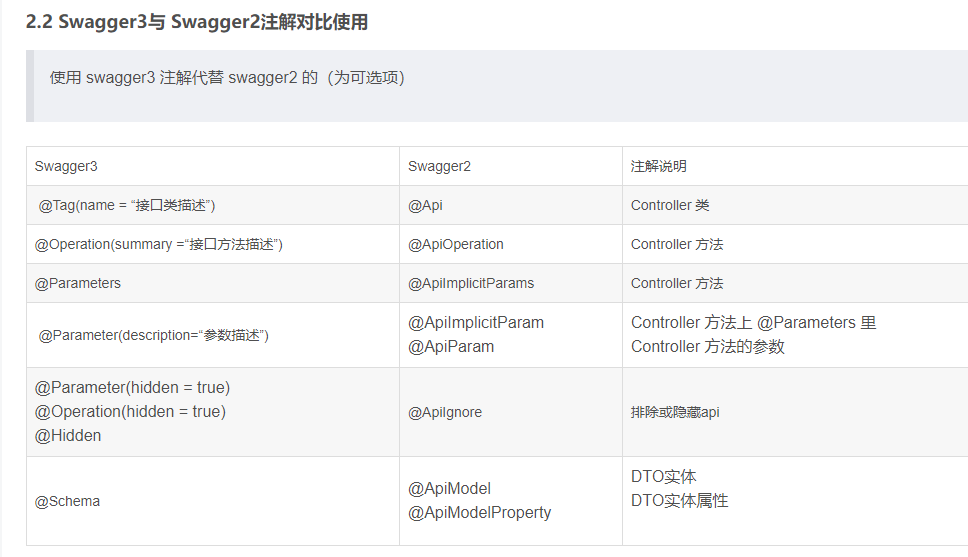 springboot集成springdoc接口文档生成_springdoc.api-docs.enabled-CSDN博客