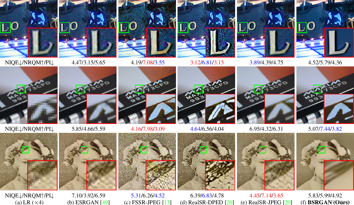 论文阅读《Designing a Practical Degradation Model for Deep Blind Image Super-Resolution》2021-CSDN博客
