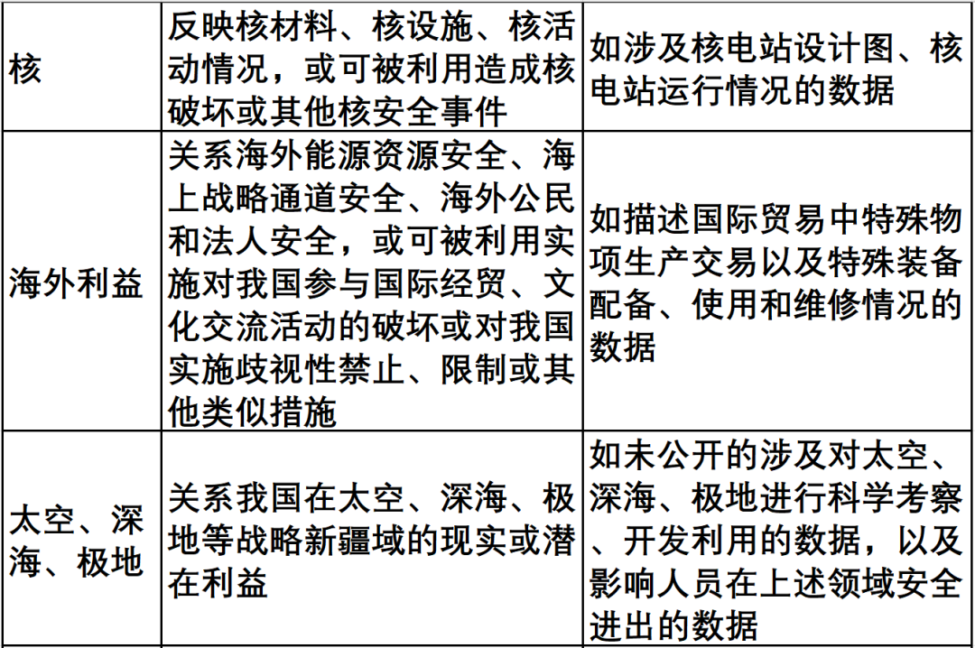 数据分类分级新标准专家解读《数据安全技术 数据分类分级规则》│朗言数安数据安全分类分级等近2年的国标 Csdn博客