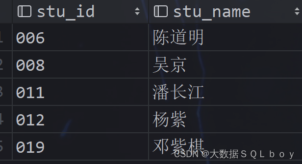 HQL,SQL刷题，尚硅谷（初级）_尚硅谷hql刷题-CSDN博客