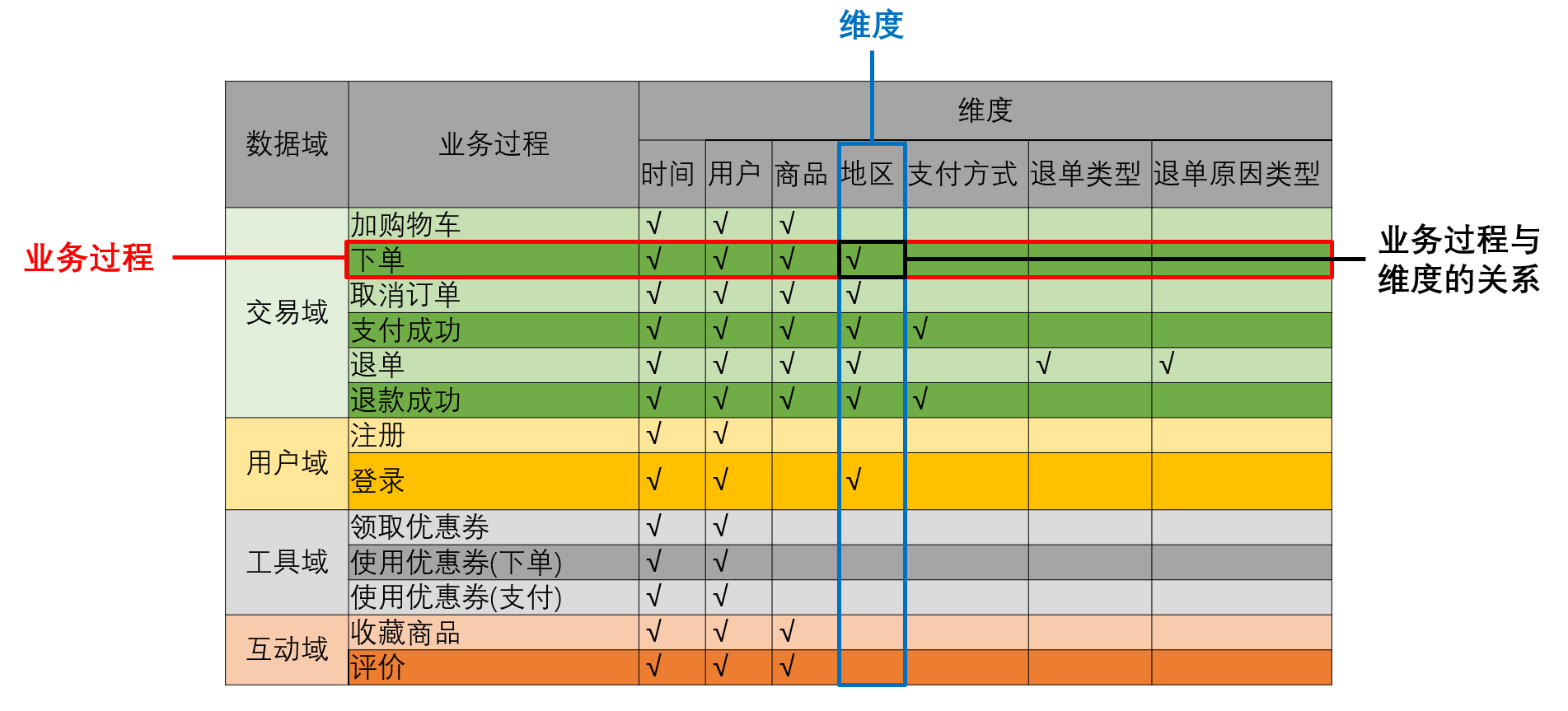 离线数仓（七）【DIM 层开发】_数据仓库 dim-CSDN博客