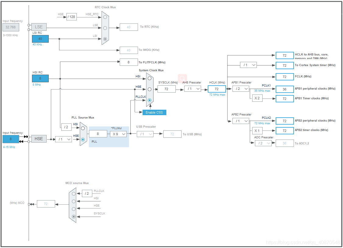 STM32CubeMX配置GPIO外部中断_partly disabled conflict with i2c3-CSDN博客