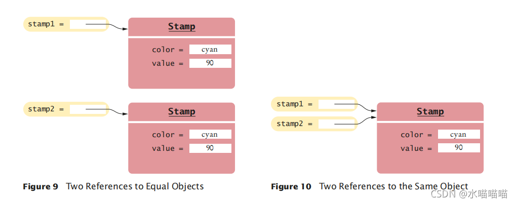 【Big Java学习笔记】Chapter 9：Inheritance and Interfaces 继承和接口2_编写名为 measurable 的接口,其中定义返回类型为 dlouble ...