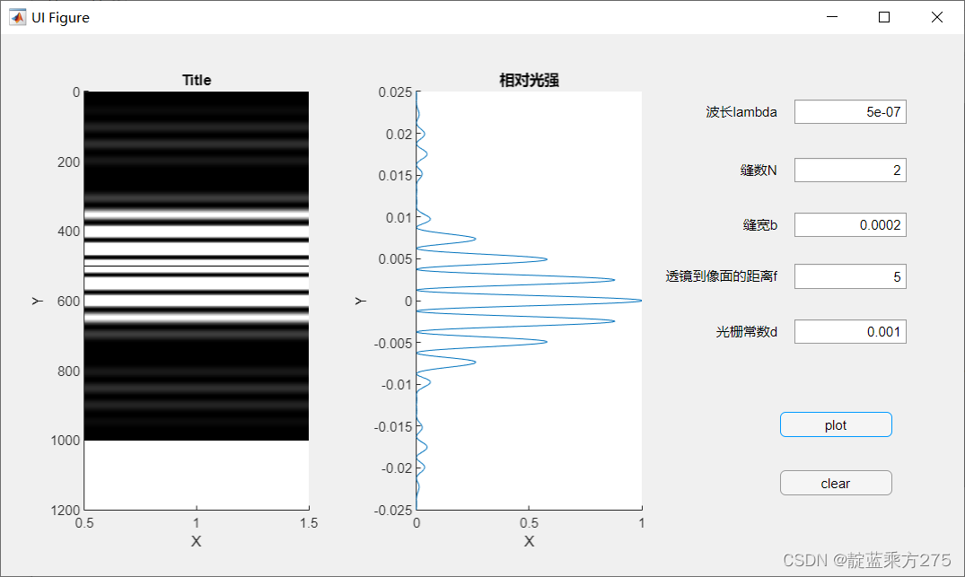 matlab app designer夫琅禾费单缝衍射、光栅衍射仿真_衍射光栅的分光matlab代码-CSDN博客
