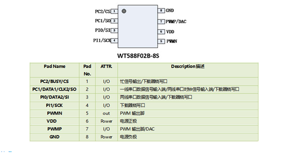玩具电动车flash语音方案wt588f02b-8 -玩具车语音芯片选型推荐!-CSDN博客