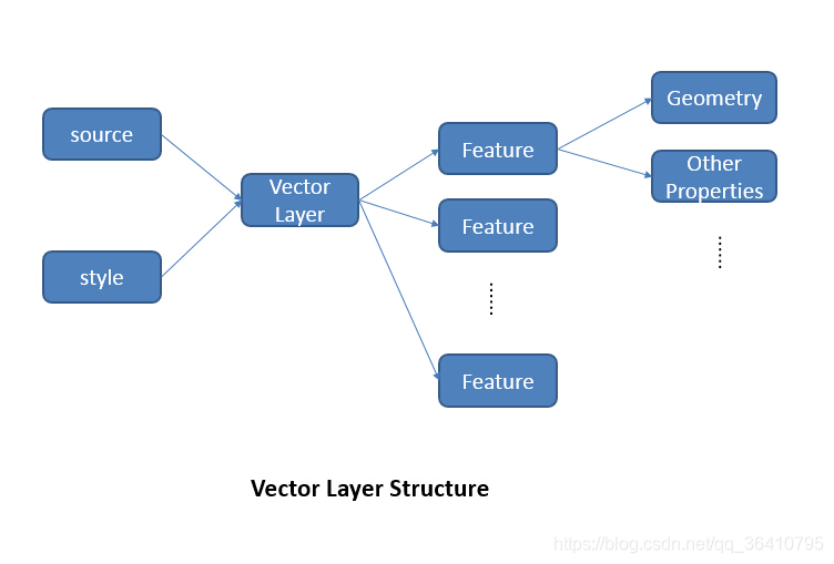 Openlayers6【十三】地图矢量图层 Vector 详解 Openlayers 中矢量图层有没有id Csdn博客