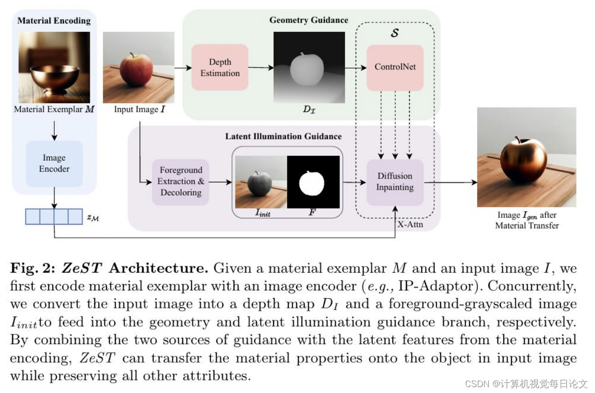 CV每日论文--2024.4.23_instantmesh: efficient 3d mesh generation from a s-CSDN博客