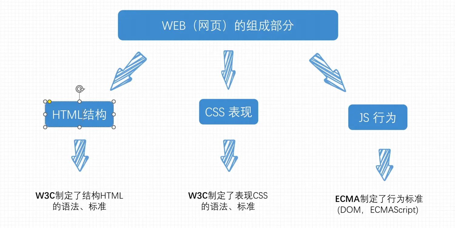 HTML5：核心技术、应用与开发流程详解,-CSDN博客