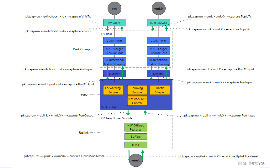 vSphere ESXI主机网络分析工具_测试exsi 的网速-CSDN博客