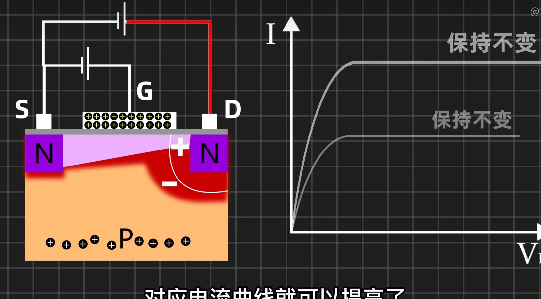 MOS管工作原理-CSDN博客