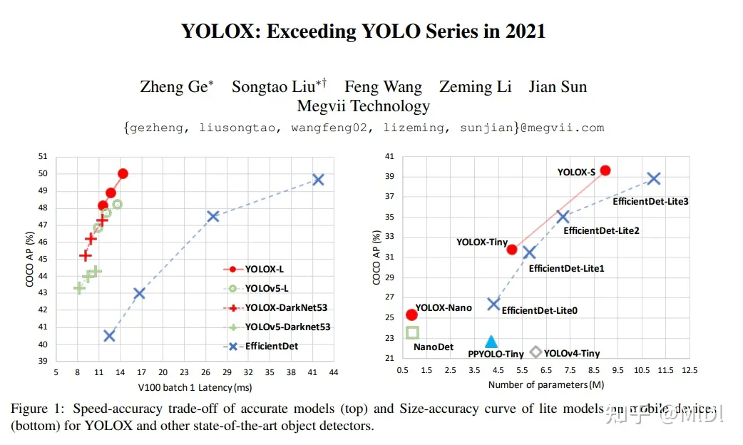 YOLOX算法实现血细胞检测_血液识别算法有哪些-CSDN博客