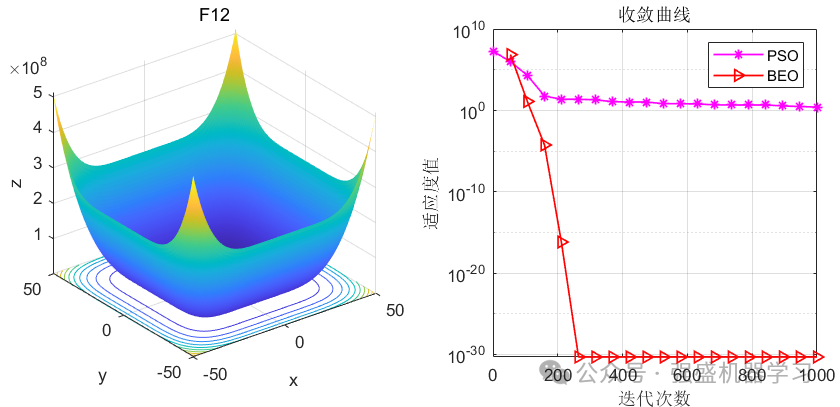 黑鹰优化算法(BEO)-2024年SCI新算法-公式原理详解与性能测评 Matlab代码免费获取_beo优化算法-CSDN博客