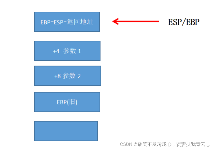 深入解析C/C++调用约定：stdcall、cdecl、thiscall与fastcall详解-CSDN博客