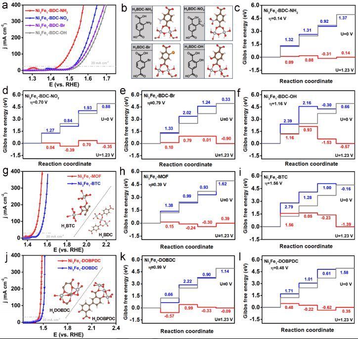 Angew：AI+DFT计算+实验验证，高效筛选OER催化剂_利用ai方法 进行催化剂筛选-CSDN博客