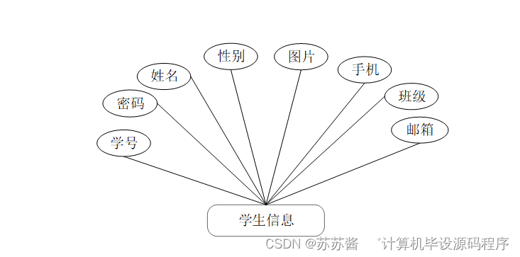 独有源码 Java Jsp高校教师教学助手系统的设计与实现sh383规划与实现适合自己的毕业设计的策略教学助手平台的设计与实现 Csdn博客