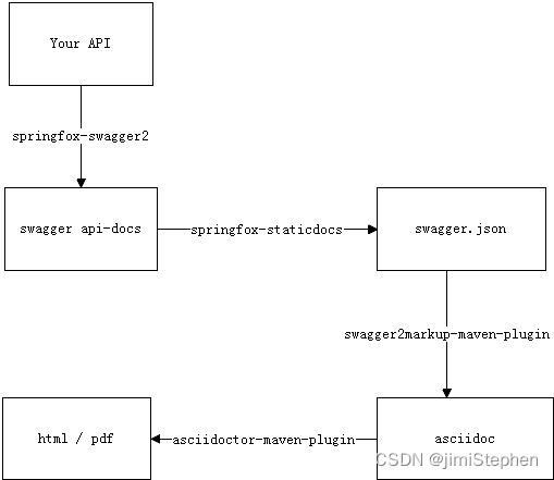 Swagger使用_modelattribute swagger-CSDN博客