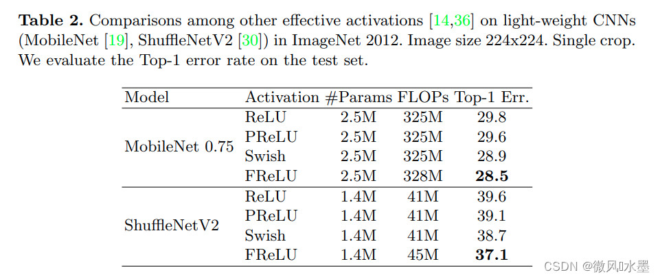 ECCV2020-FRELU_dyrelu 飞浆-CSDN博客