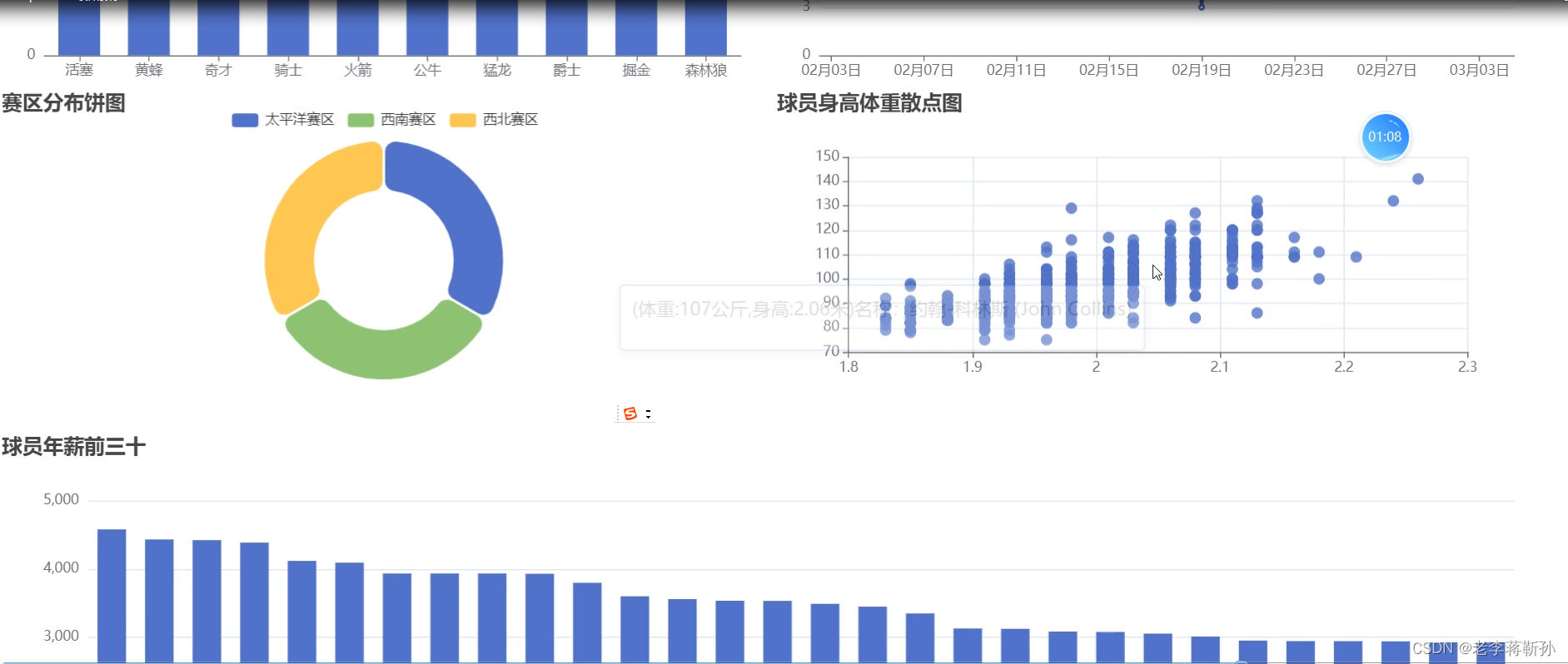 使用pythonflask和mysql构建的nba数据分析系统 Csdn博客