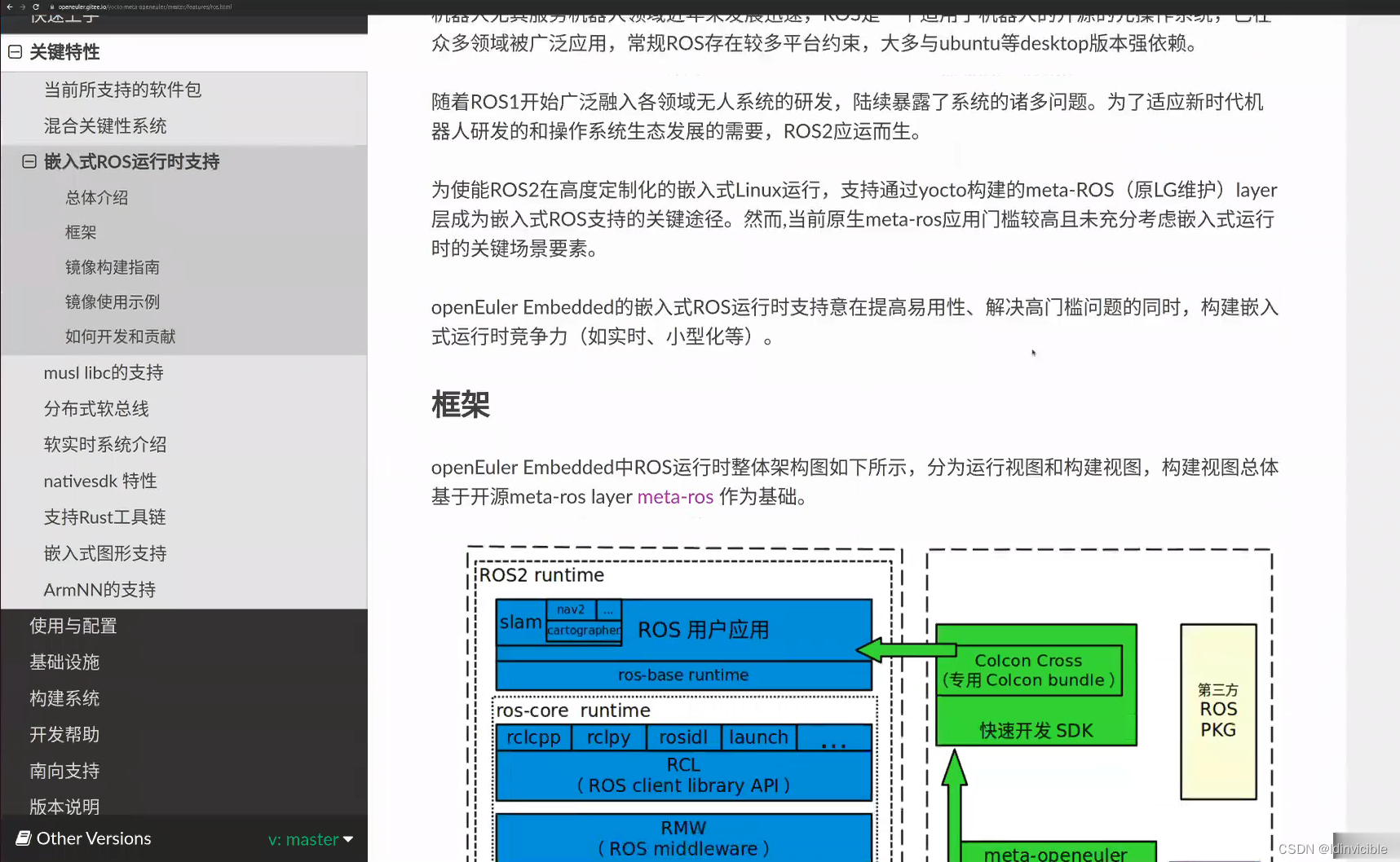 【openeuler】yocto And Embedded Sig例会 2023 03 09yocto Openeuler Csdn博客