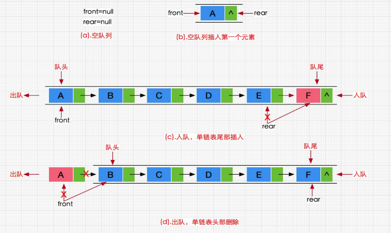【数据结构】队列(queue)的实现 详解队列代码 Csdn博客