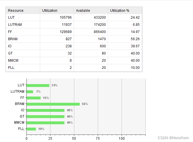 FPGA NVME高速存储设计_690t fpga-CSDN博客