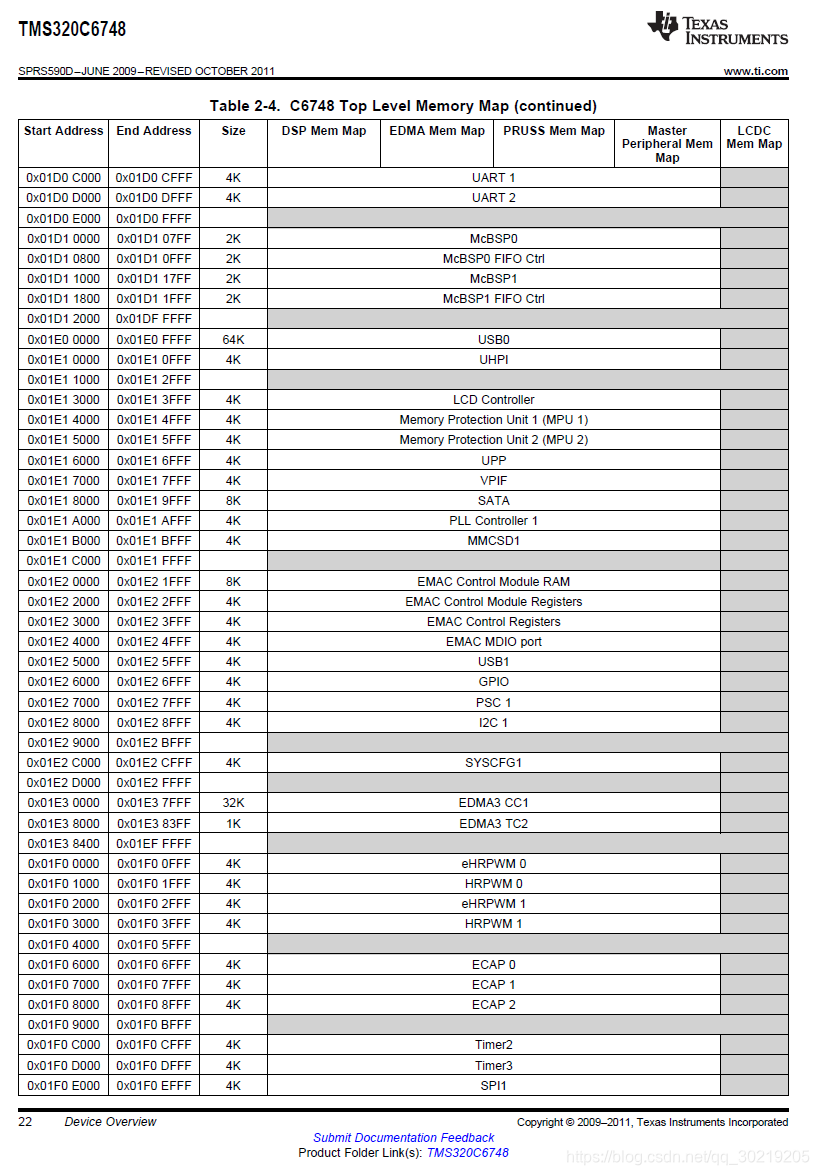 TMS320C6748 Memory Map Summary-CSDN博客