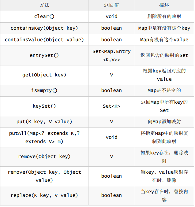 Java集合++_map.of-CSDN博客