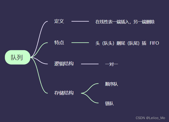 Data Structure Ch3 栈和队列queueptr是struct Node的别名 Csdn博客