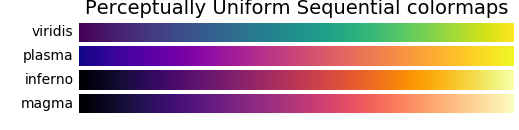 【matplotlib】如何进行颜色设置选择cmap_cmap='plasma-CSDN博客