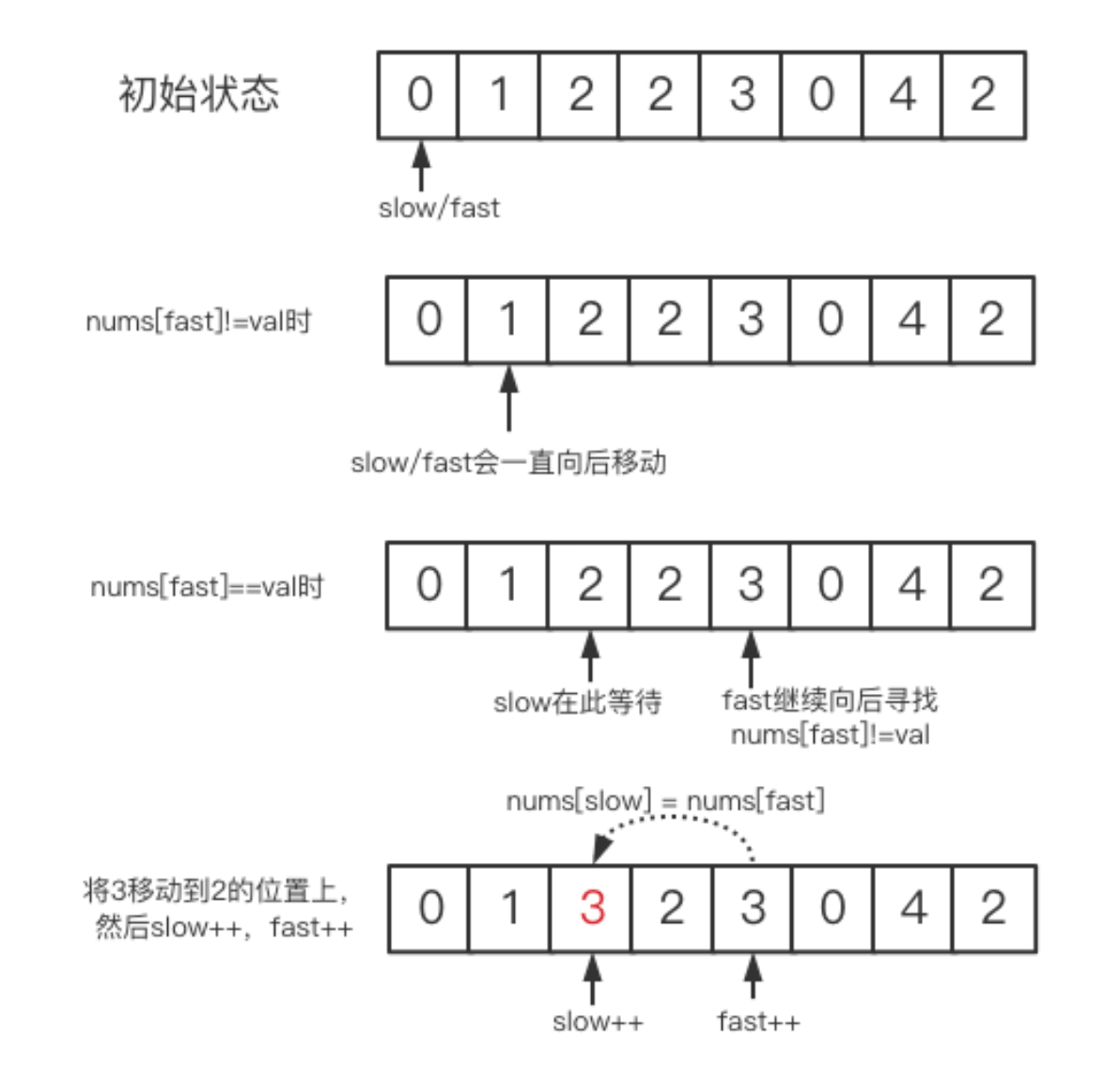 算法通关村第三关-双指针的妙用_java 算法从中间向两边-CSDN博客